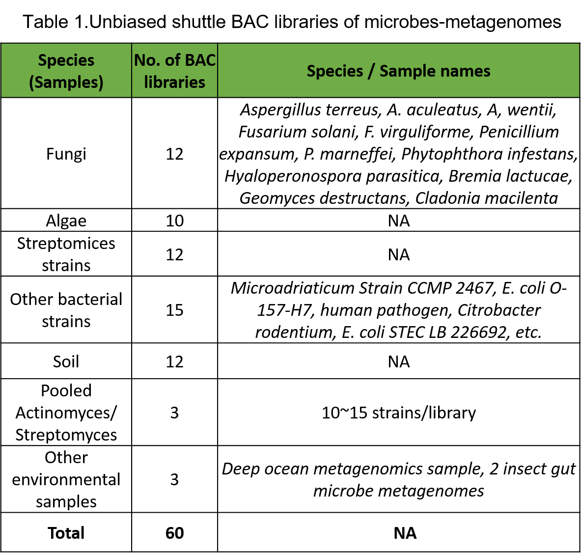 Metagenomics Unbiased Shuttle BAC Libraries - Intact Genomics