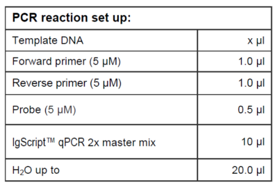 Probe-Based qPCR master mix | Intact Genomics
