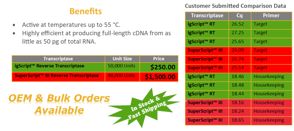 Reverse Transcription Enzymes and Kits - Intact Genomics