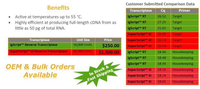 Reverse Transcription Enzymes and Kits - Intact Genomics