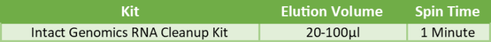 RNA Cleanup Kit - Intact Genomics