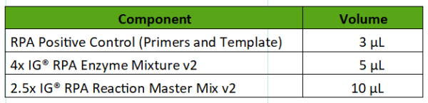 ig® Recombinase Polymerase Amplification (RPA) Kit v2